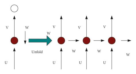 Neural Structure Of The Recurrent Network Download Scientific Diagram