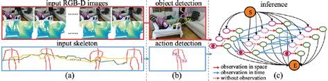 Figure 1 From Tracking Occluded Objects And Recovering Incomplete