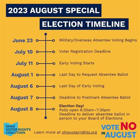 2023 August Special Election Timeline Rosu