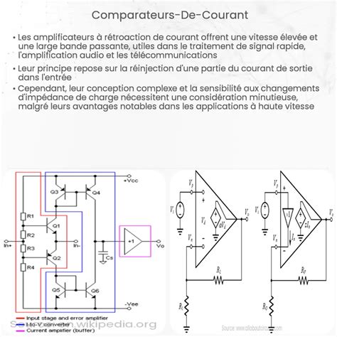 Comparateurs Comment ça marche application et avantages