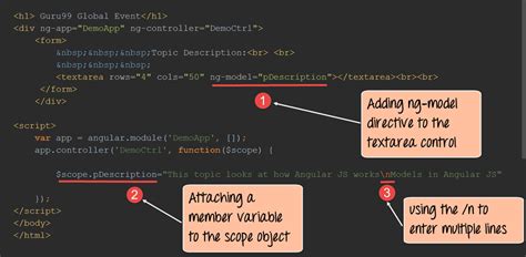 How To Use “ng Model” In Angularjs With Examples