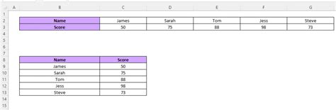 How To Use The Excel Transpose Function Chronicles Of Data