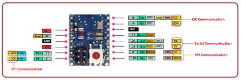 Introduction To Arduino Micro The Engineering Projects
