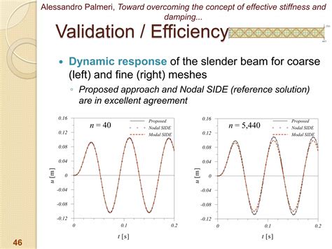 Toward Overcoming The Concept Of Effective Stiffness And Damping In The Dynamic Analysis Of