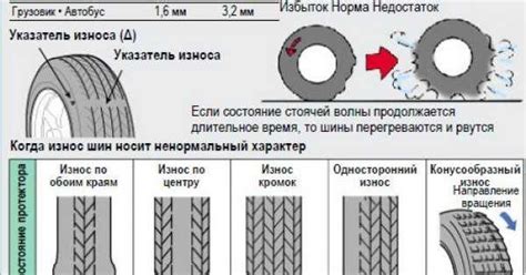Схема перестановки колес на легковом: Схема перестановки колес на ...