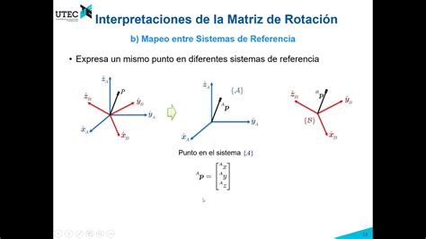2 4 2 Interpretaciones De La Matriz De Rotación Curso Fundamentos De Robótica Youtube