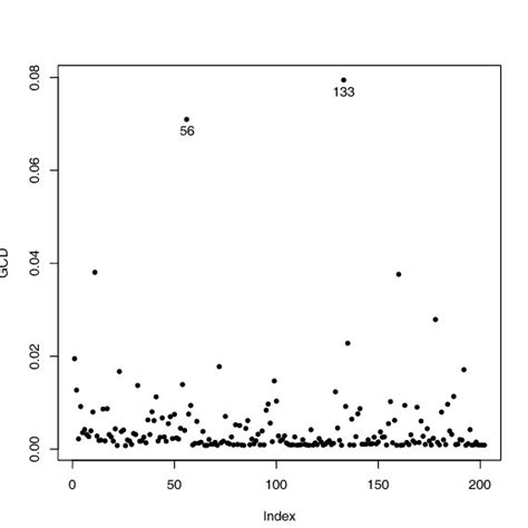 Pdf Bimodal Regression Model