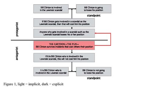 Issa Proceedings 2010 Iconicity In Visual And Verbal Argumentation Rozenberg Quarterly