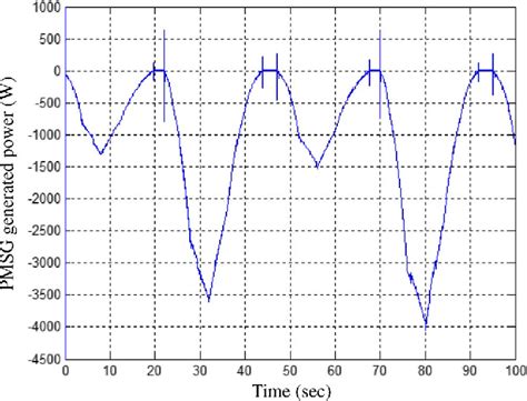 Figure 1 From Experimental Validation Of A Marine Current Turbine Simulator Application To A