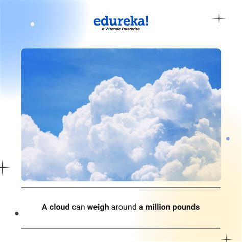 Edureka Learnwithedureka Edtech Techmemes Funfactfriday Funfacts Techtrends Technology