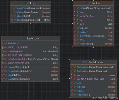 分布式锁——redis分布式锁的锁粒度是多少 Csdn博客