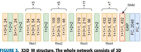 Figure 1 From Automatic Pulmonary Function Estimation From Chest Ct
