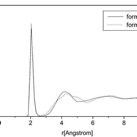 Representation Of The Radial Distribution Functions G Lio R Obtained