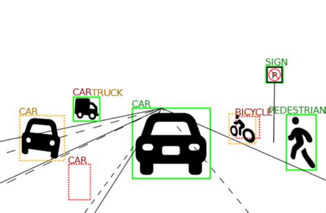 Combating Noisy Labels In Object Detection Datasets Safednn