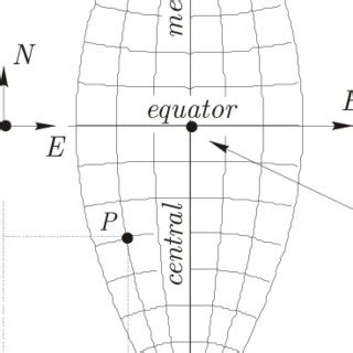 PDF TRAVERSE COMPUTATION ON THE UTM PROJECTION FOR SURVEYS OF LIMITED EXTENT