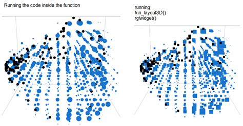 R Rgl Layout3d Breaks Playwidget In Rmarkdown Stack Overflow