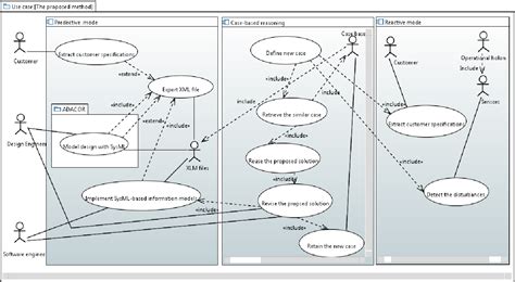 A Sysml Based Methodology For Modelling Disturbances In Manufacturing