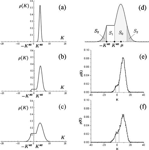 Figure 10 From Coriolis Coupling As A Source Of Non Rrkm Effects In