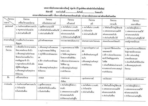 เรื่องของปฐมวัย By ครูโบว์