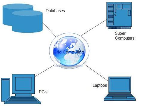 cloud computing quick guide tutorialspoint