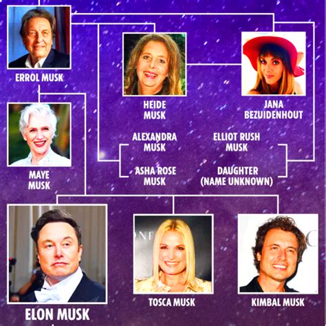 일론 머스크 프로필 가족 가계도 도지코인 재산 테슬라 트위터 X