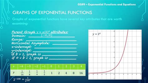 Paper Folding Introduction To Exponential Functions At Kristopher Chambers Blog