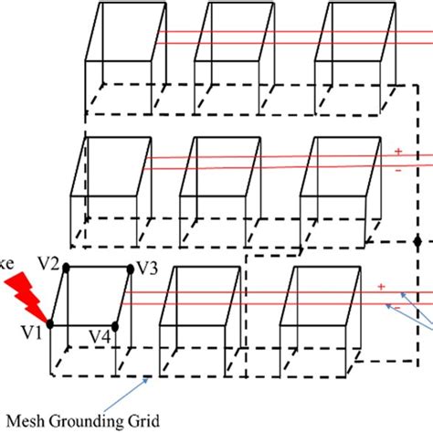 Flowchart Describing Finite Difference Time Domain Steps Download Scientific Diagram