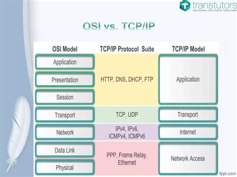 Tcp Ip Model Computer Science Pptx Computer Networking Computing