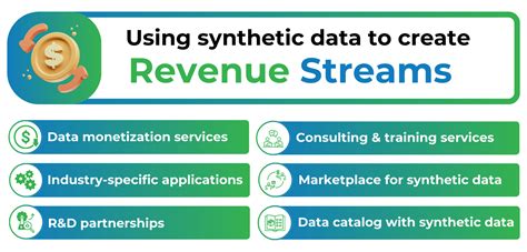 What Is The Roi Of Synthetic Data Syntho