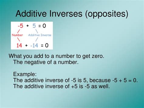 Additive Inverse