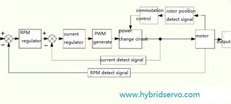 Servo Motor Internal Circuit Diagram Wiring Diagram