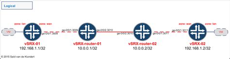 Setting Up Your Own VSRX Lab