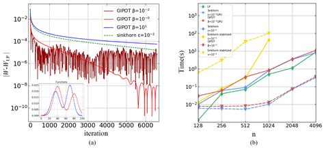 Point Line Aware Heterogeneous Graph Attention Network For Visual Slam System