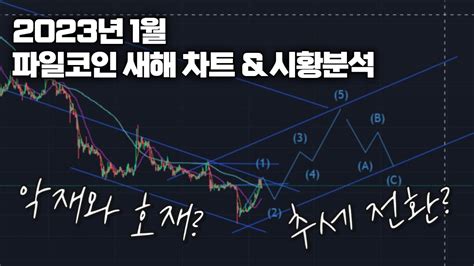 파일코인 2023년 1월 차트와 시황분석 호재와 악재 Fvm 2월 런칭과 미국 금리 러시아 우크라이나 전쟁 단기적으로