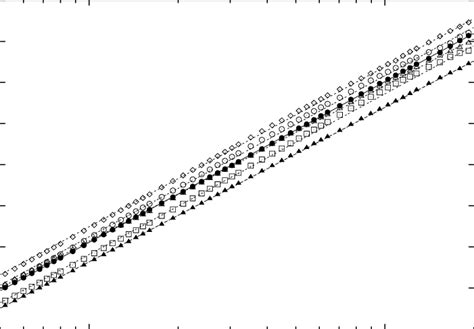 Diffusion Entropy S T For Healthy Patients The Straights Lines In