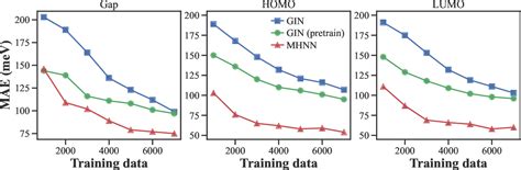 Figure 1 From Molecular Hypergraph Neural Networks Semantic Scholar