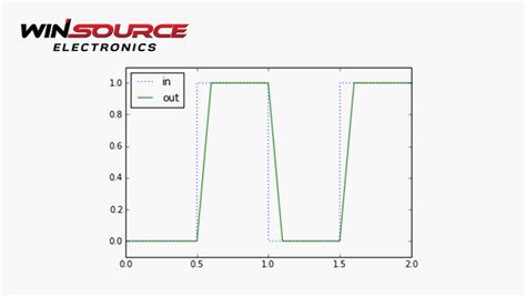 Mastering Slew Rate For Optimal Electronic System Performance WIN SOURCE BLOG