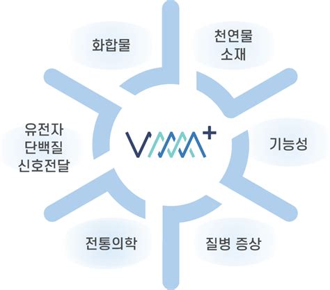 천연물 데이터분석 서비스 개요 바이오 소재 데이터 플랫폼 서비스