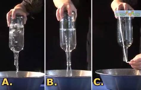 Bottlenecks And Constraints