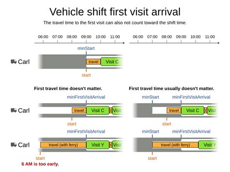 Shift Hours And Overtime Vehicle Resource Constraints Field Service Routing Timefold