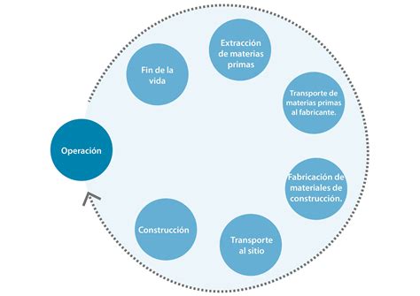 Gallery Of Embodied Energy In Building Materials What It Is And How To