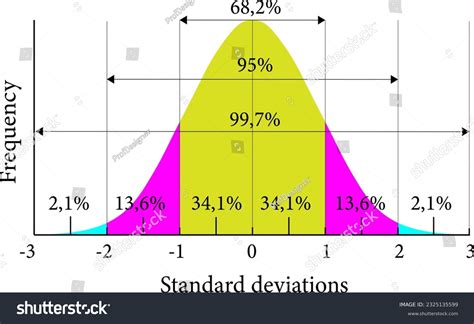 Gaussian Distribution Images Stock Photos Vectors Shutterstock