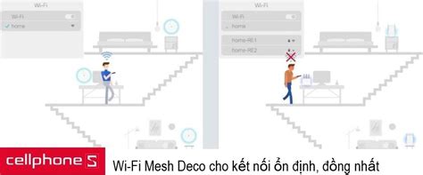 H Th Ng Wi Fi Mesh Cho To N Ng I Nh Ac Deco M Gi R Ch Nh H Ng