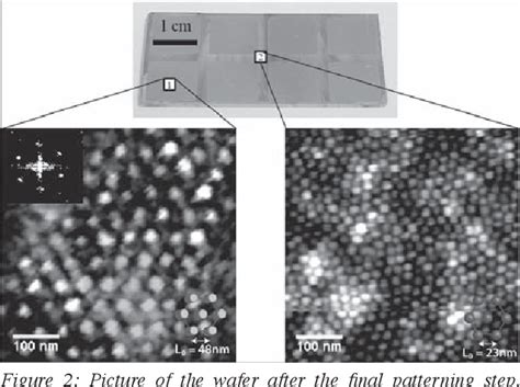 Figure 2 From Patterning Of Multiple Block Copolymers Per Layer With Orthogonal Processing