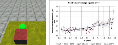 The Target Object Partially Hidden By The Occluding Object A And The