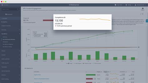 Optimize Website Content Using Analytics Siteimprove
