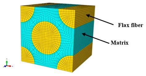 Simulation And Experiment On The Low Velocity Impact Response Of Flax Fabric Reinforced Composites
