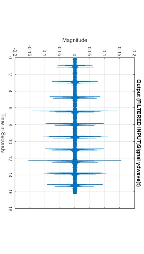 Matlab Im Asked To Filter The Signal In A Wav