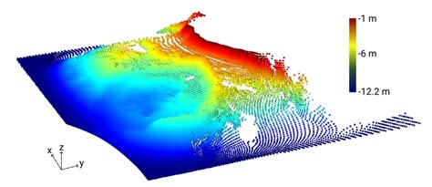 Side Scan Sonar Results For Synthetic Data Generation Of Point Cloud