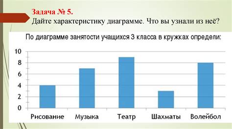 Применение таблиц диаграмм и графиков при решении презентация онлайн